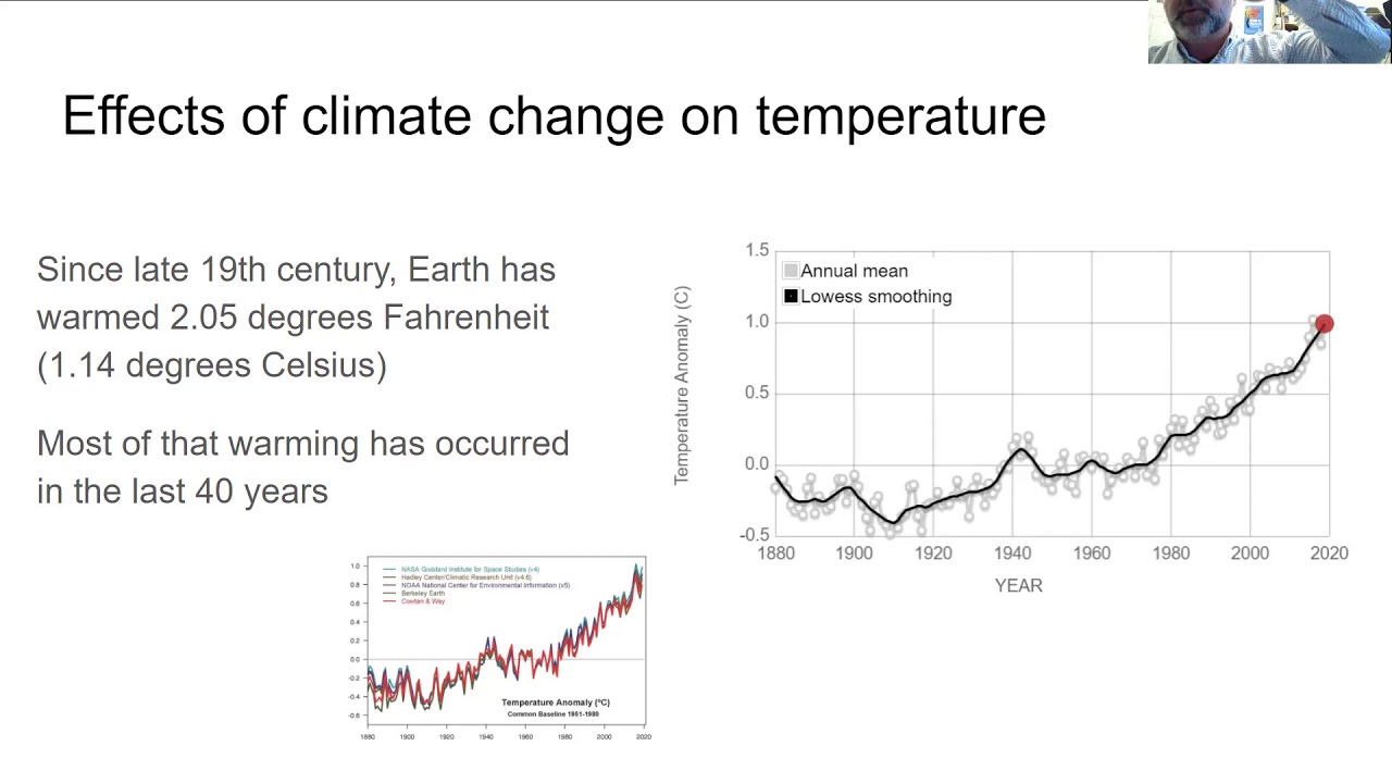 Conservation Biology: Climate Change and Conservation - YouTube