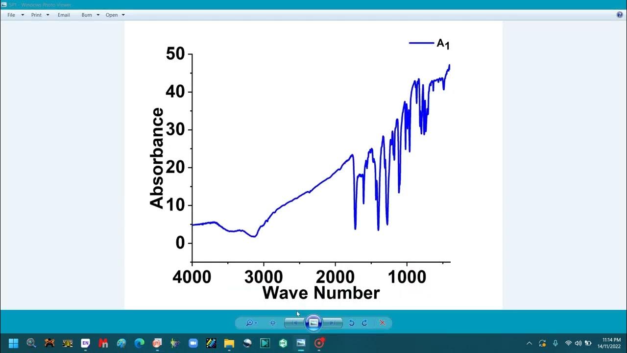 How To Substract Baseline Of The Graph In Origin How To Draw And Make how-to-substract-baseline-of-the-graph-in-origin-how-to-draw-and-make