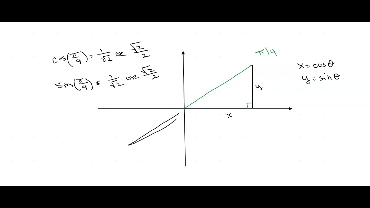 Pi Over 4 angles - YouTube