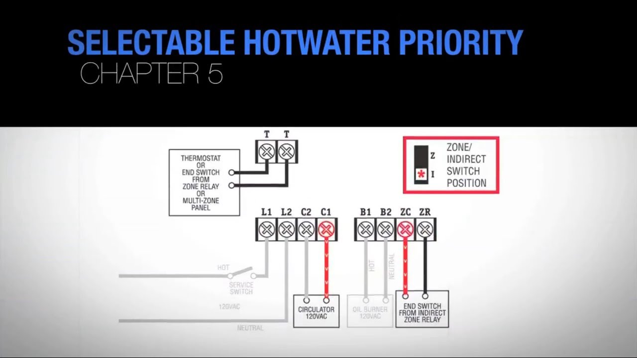 Chapter 5 Hydrostat SELECTABLE HOTWATER PRIORITY - YouTube