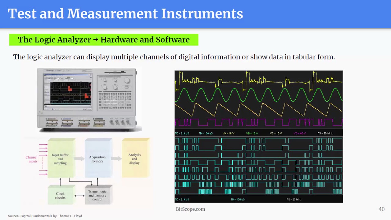 เรียน Digital Systems EP.1 (7/7) Introduction to Digital Systems - Test ...