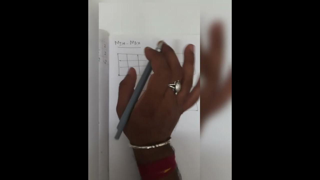 TIC-TAC-TOE Problem 2 Methods | POSSWIN and MIN-MAX | AI ML | 18CS71 ...