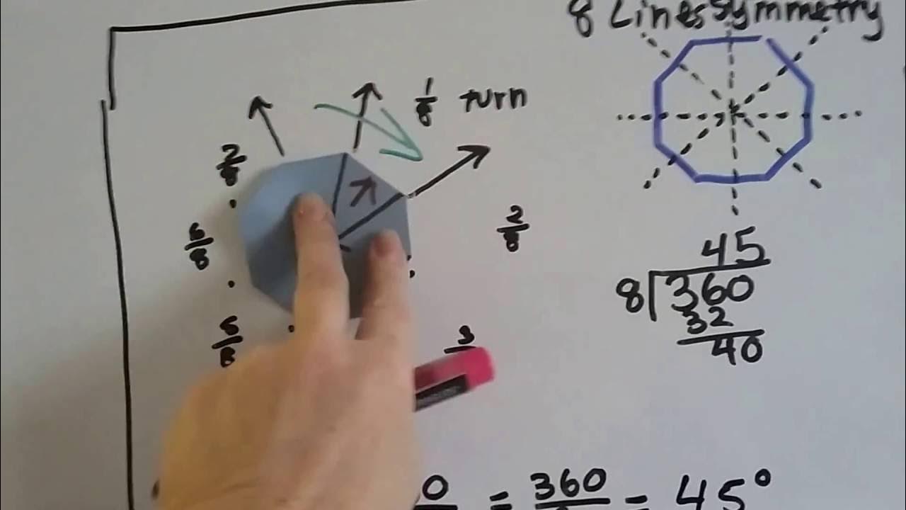 Grade 6 Math #11.9, Line and Rotational Symmetry - YouTube