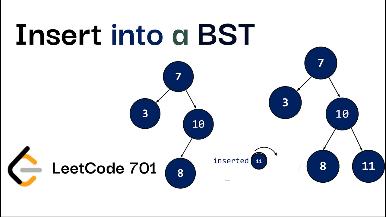 Insert Into A Binary Search Tree Leetcode701 Algorithm Explained 6776