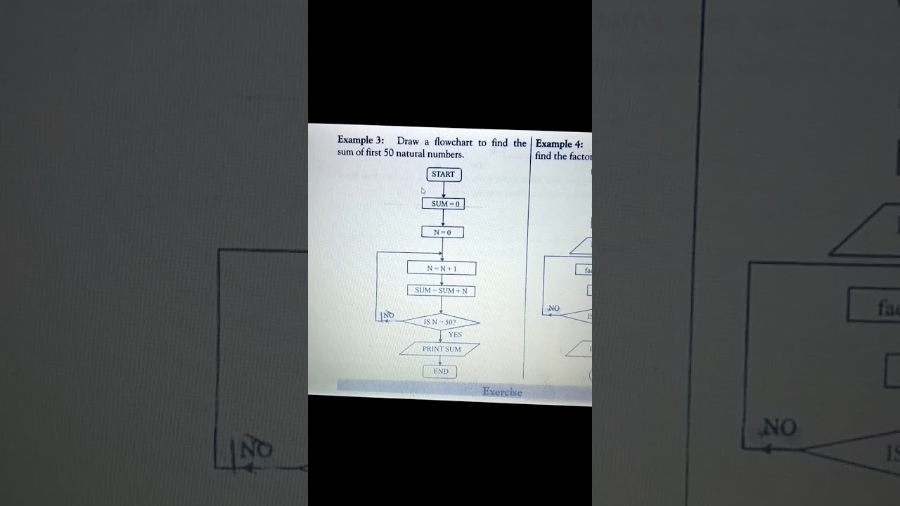 Flowchart To Find The Sum Of First 50 Natural Numbers YouTube