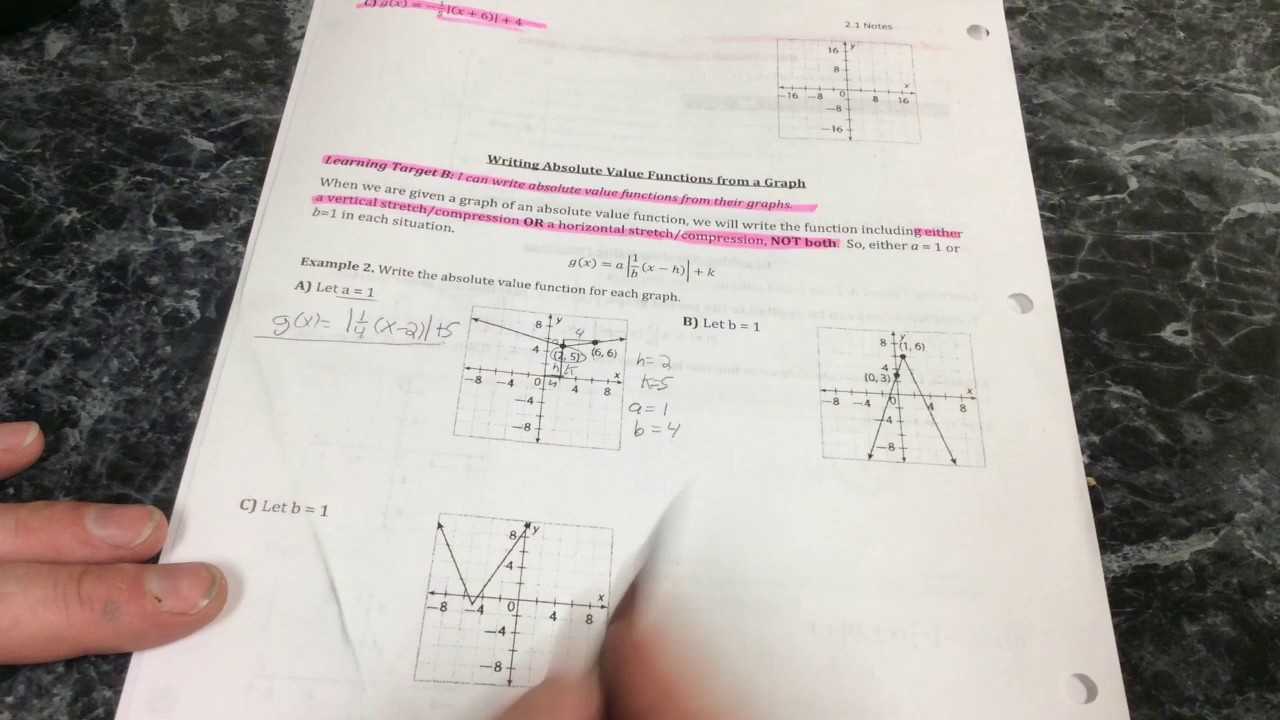 2 1 Writing Absolute Value Equations From Graphs YouTube 2-1-writing-absolute-value-equations-from-graphs-youtube