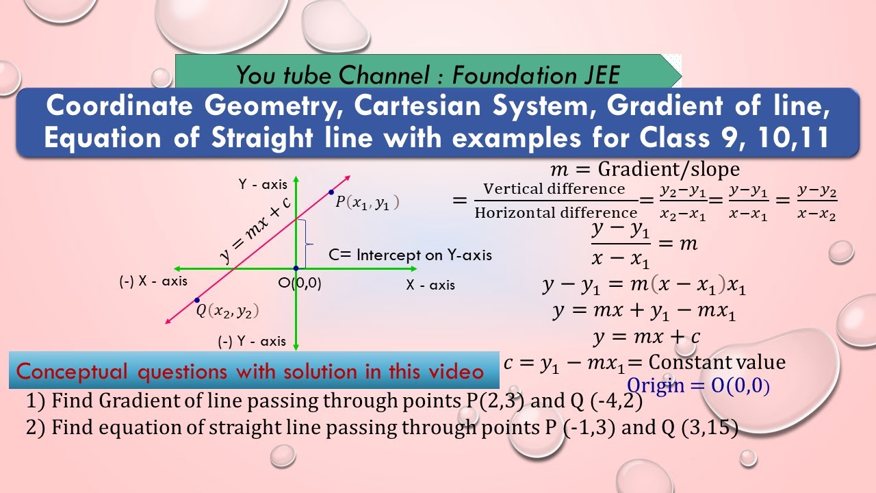 Cartesian system, point, slope and equation of line IIT JEE, NEET ...