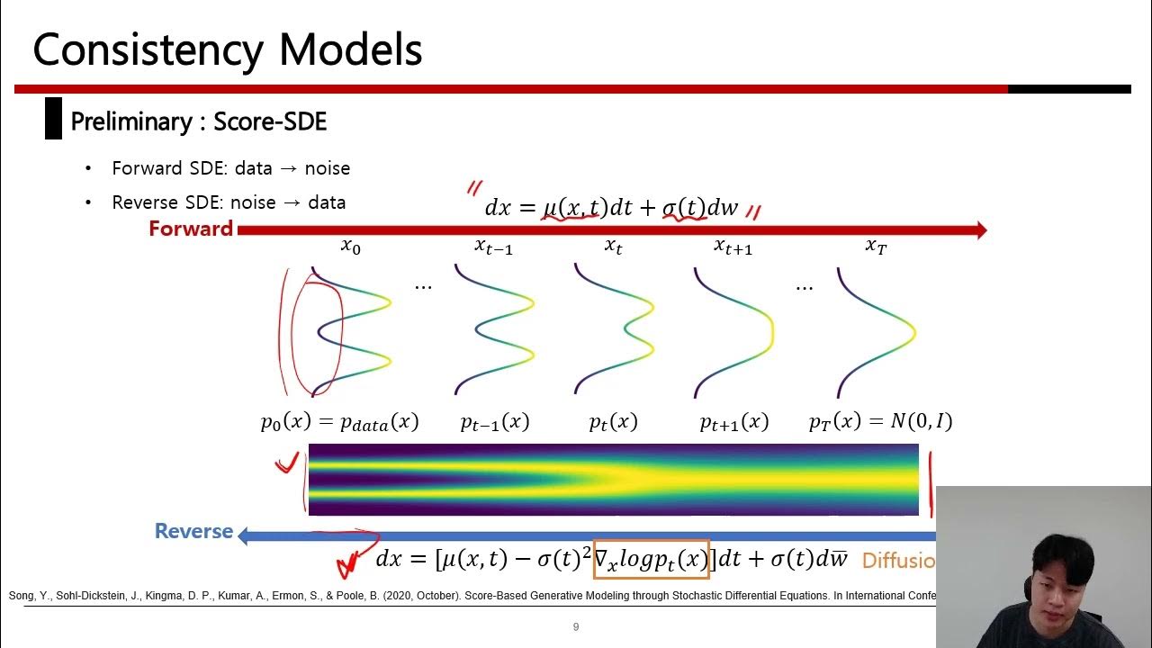 Accelerating Diffusion Models Consistency Models and Hybrid Approach - YouTube