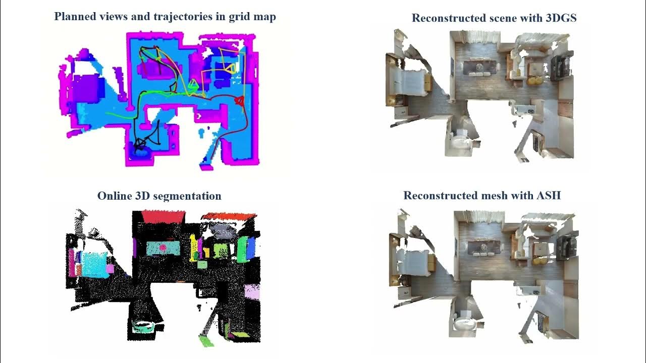 Multi-robot Autonomous 3D Reconstruction usingGaussian Splatting with Semantic Guidance - YouTube