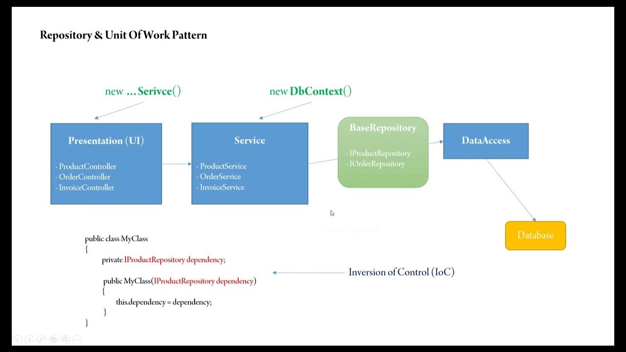ASP NET Core MVC Ep15: Repository & UoW Pattern Concept - YouTube