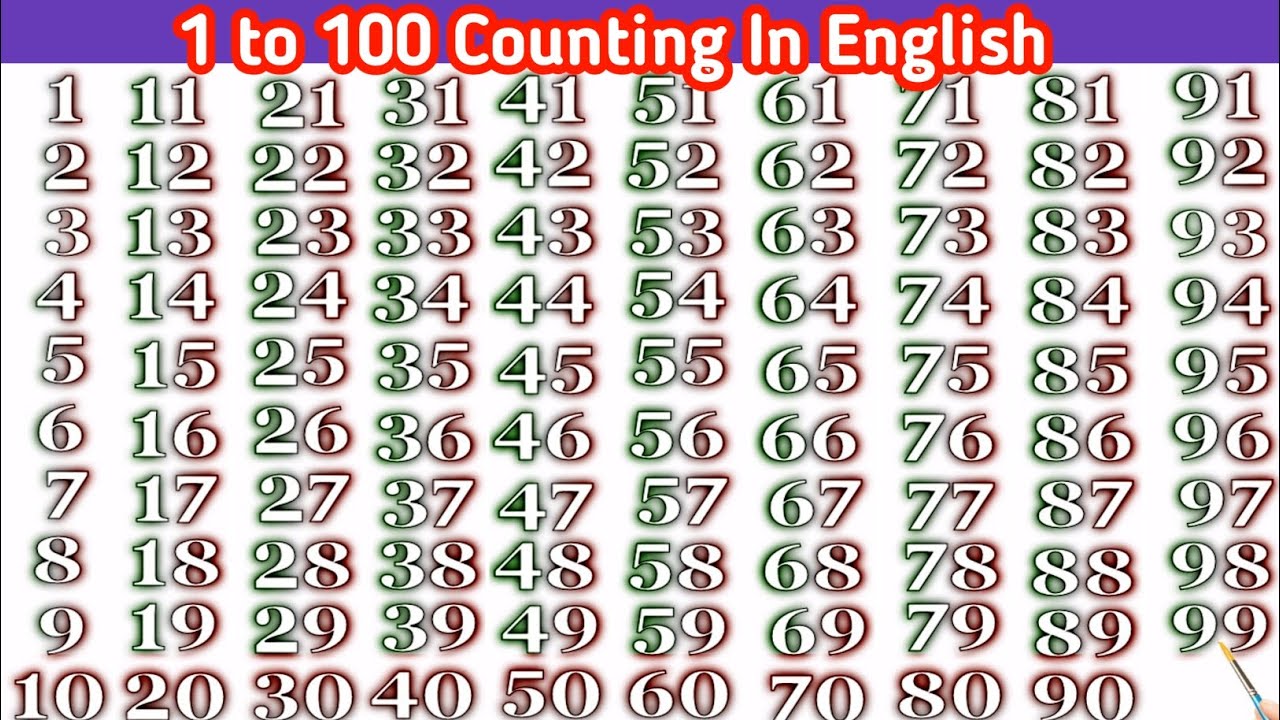 123 Numbers play, One two three,1 to 100 counting,1 से 100 तक गिनती ...