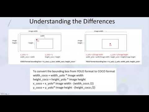 Converting bounding box annotations from YOLO to COCO format #YOLO #COCO #MachineLearning - YouTube