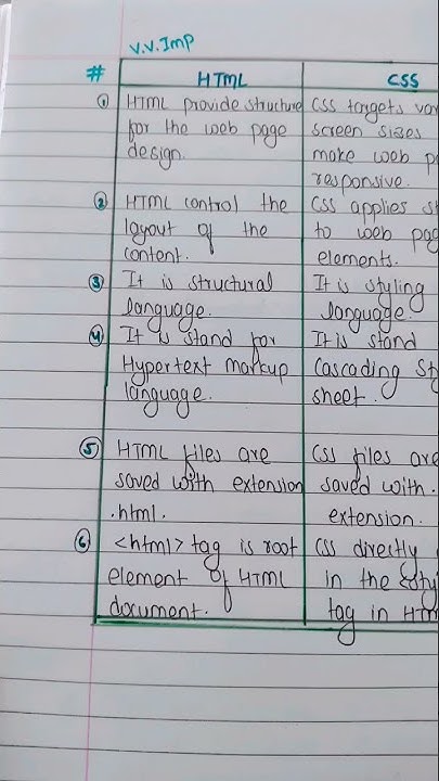 difference between HTML,CSS and JavaScript #shorts #shortsyoutube ||coding #inshu.(education ...