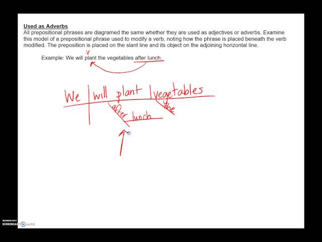 Diagramming Prepositional Phrases Worksheet Seventh Grade Diagramming
