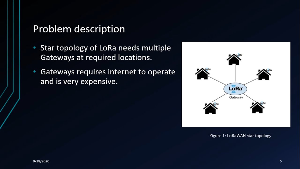 Lora mesh network for smart metering - YouTube