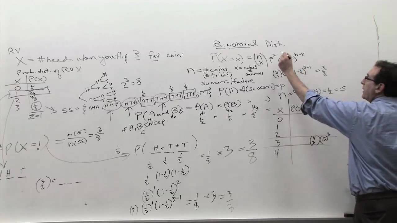 Chapter 05: End of derivation of the binomial distribution formula [4/4 ...