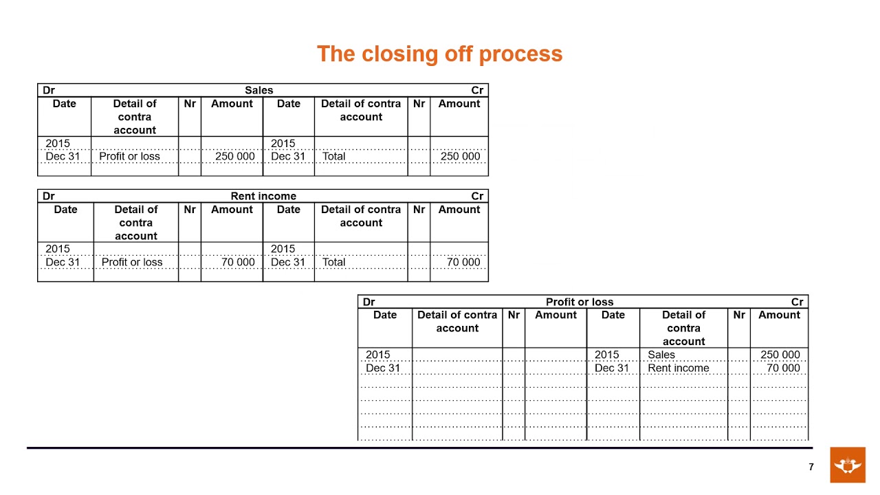 Closing off process - YouTube