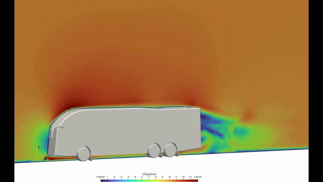 bus aerodynamics CFD simulation using OpenFOAM LES solver - YouTube