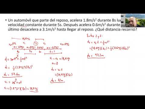Ejemplo MUA 2 - YouTube