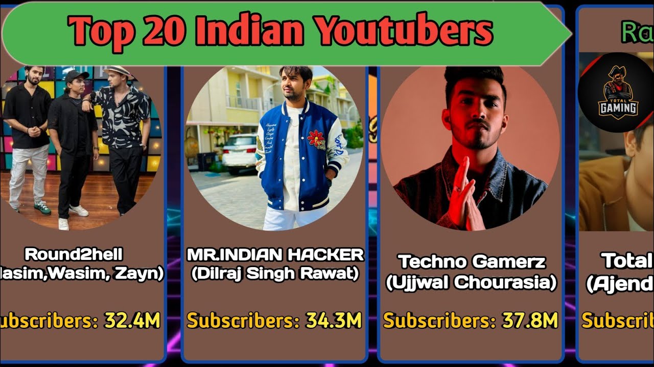Top 20 Indian Youtubers - YouTube