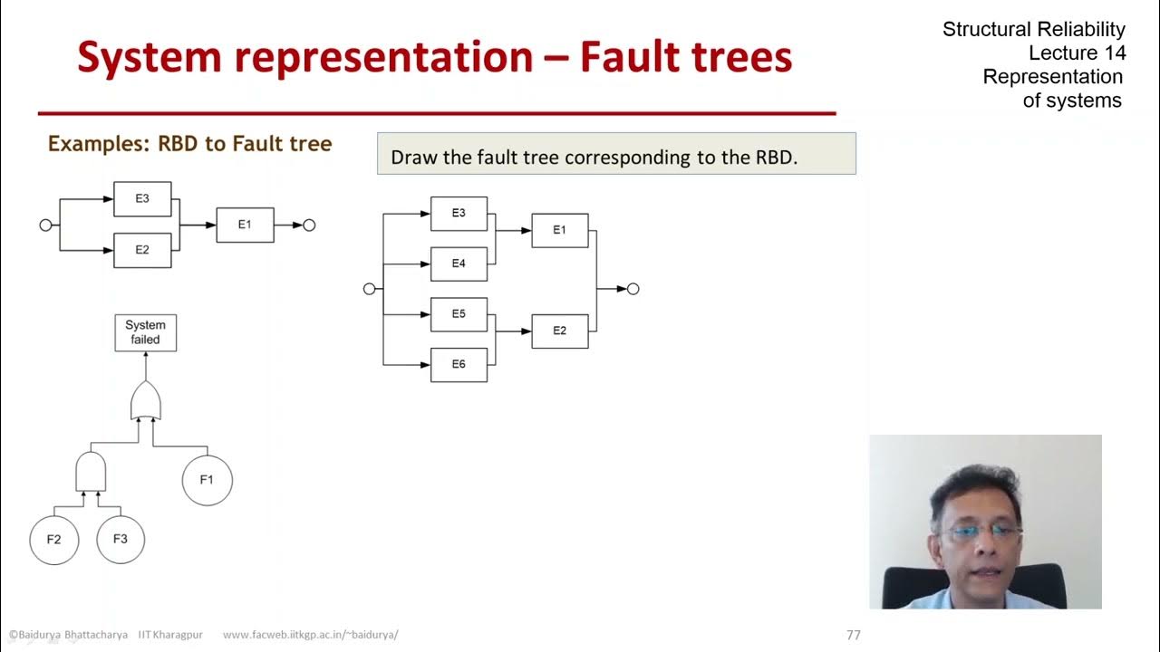 STRUCTURAL RELIABILITY Lecture 14 module 03: example reliability block ...