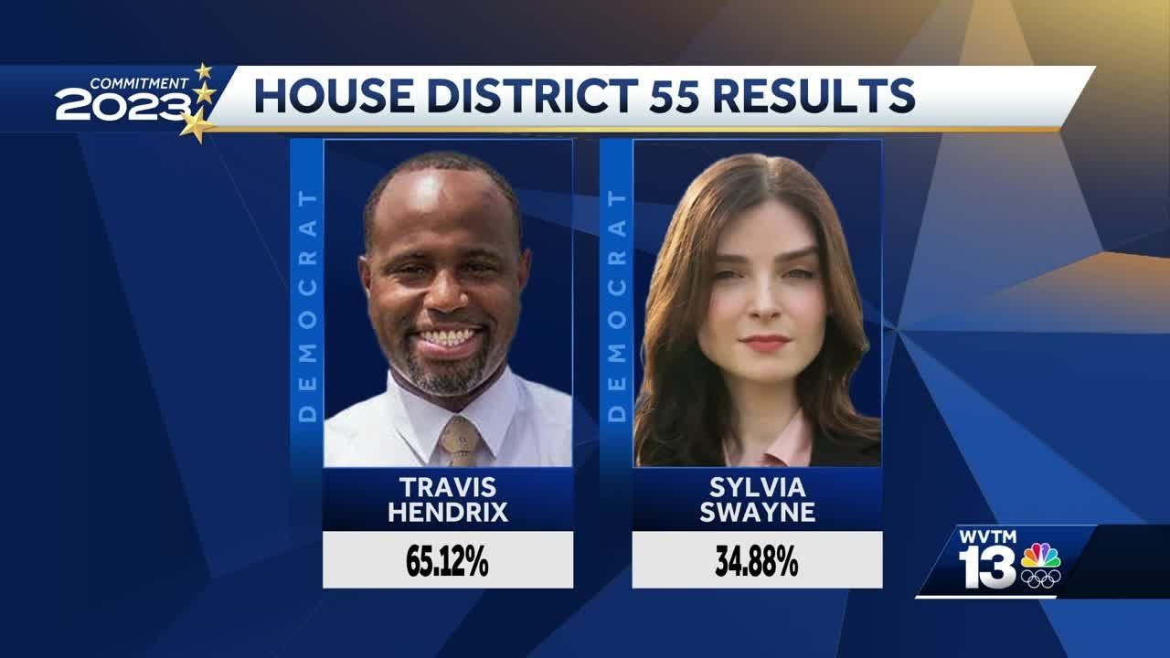 RESULTS: Hendrix, Brinyark win special primary runoffs for Alabama ...