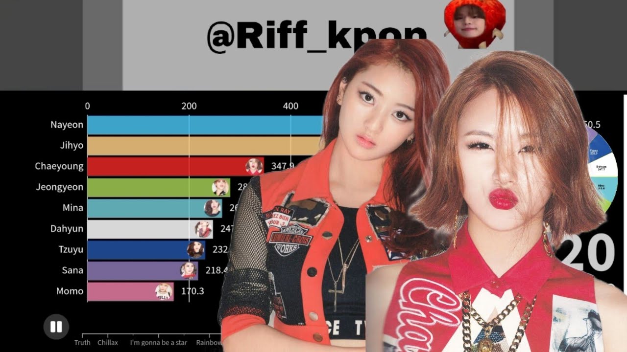 Twice most UNFAIR line distribution [Top 1-20] - YouTube
