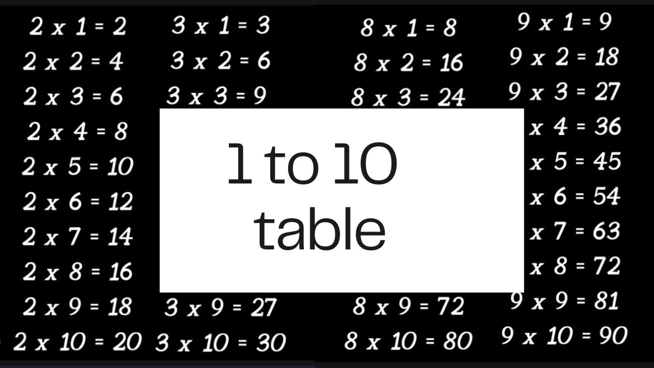 1 to 10 table/ how to learn 1 to 10 table - YouTube