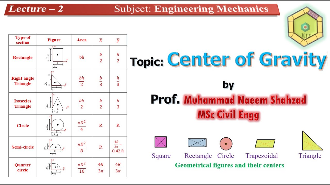 Center Of Gravity | Lecture 2 | Engineering Mechanics | Civil 263 | By ...