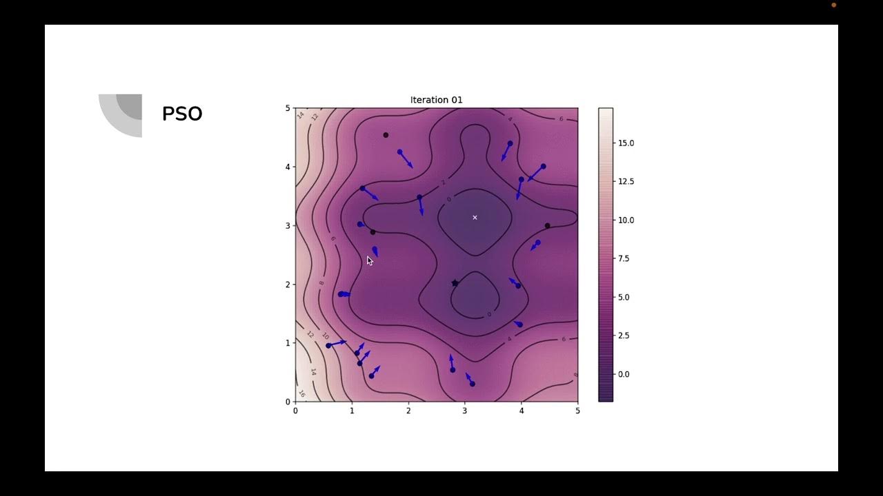 Analysis of house price forecasting model using PSO as a feature Selection method. - YouTube