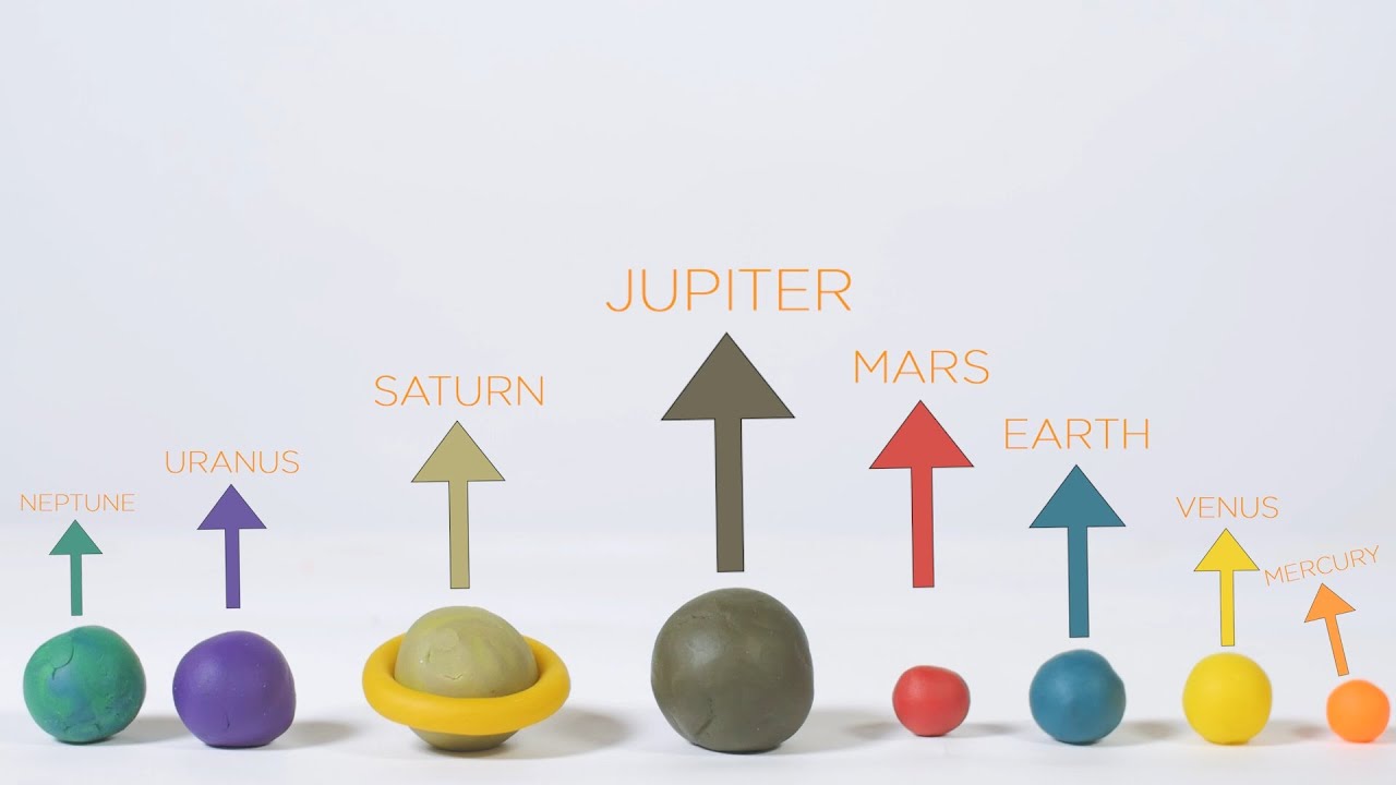 A Model of the Planetary System - YouTube