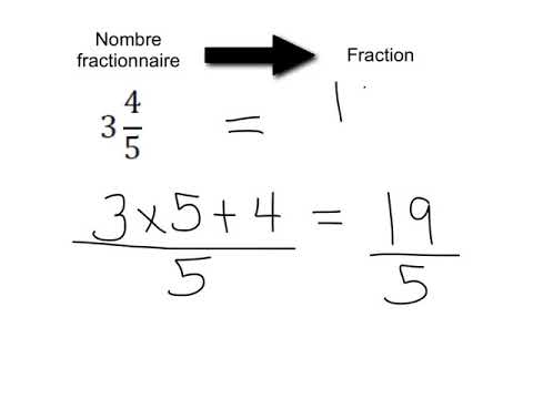 Capsule 2.1a transformer fractions - YouTube