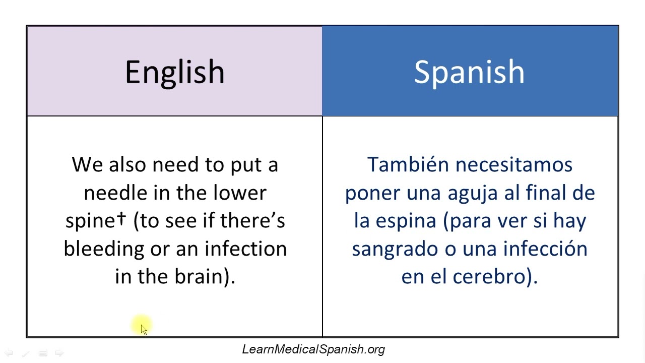 Headache - Testing & Treatment [Medical Spanish for the ER] - YouTube