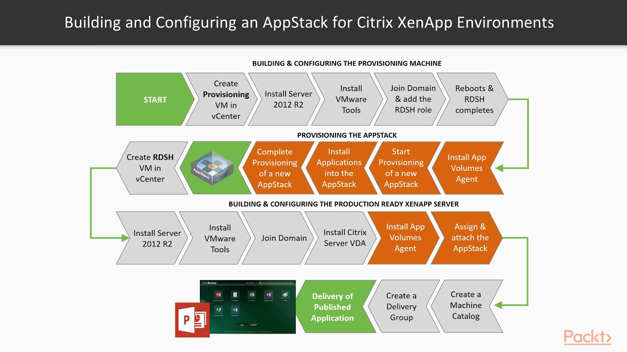 Learning VMware App Volumes : Installing the RDSH Role and App Volumes ...