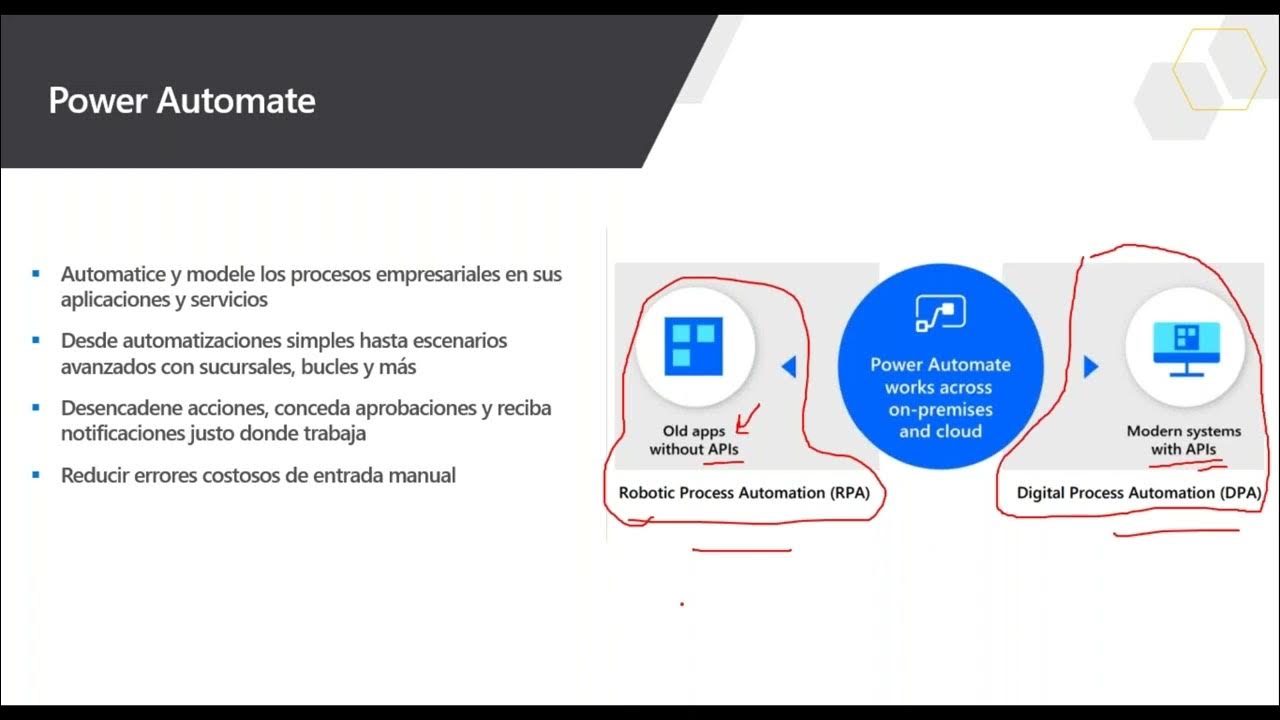 Únete a la automatización de procesos empresariales con Power Automate ...