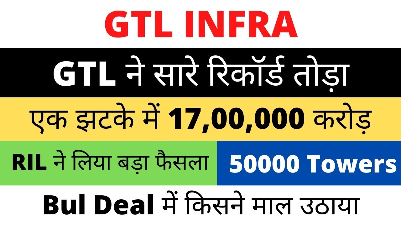 gtl infra latest news | gtl infra share latest news | gtl infra share ...