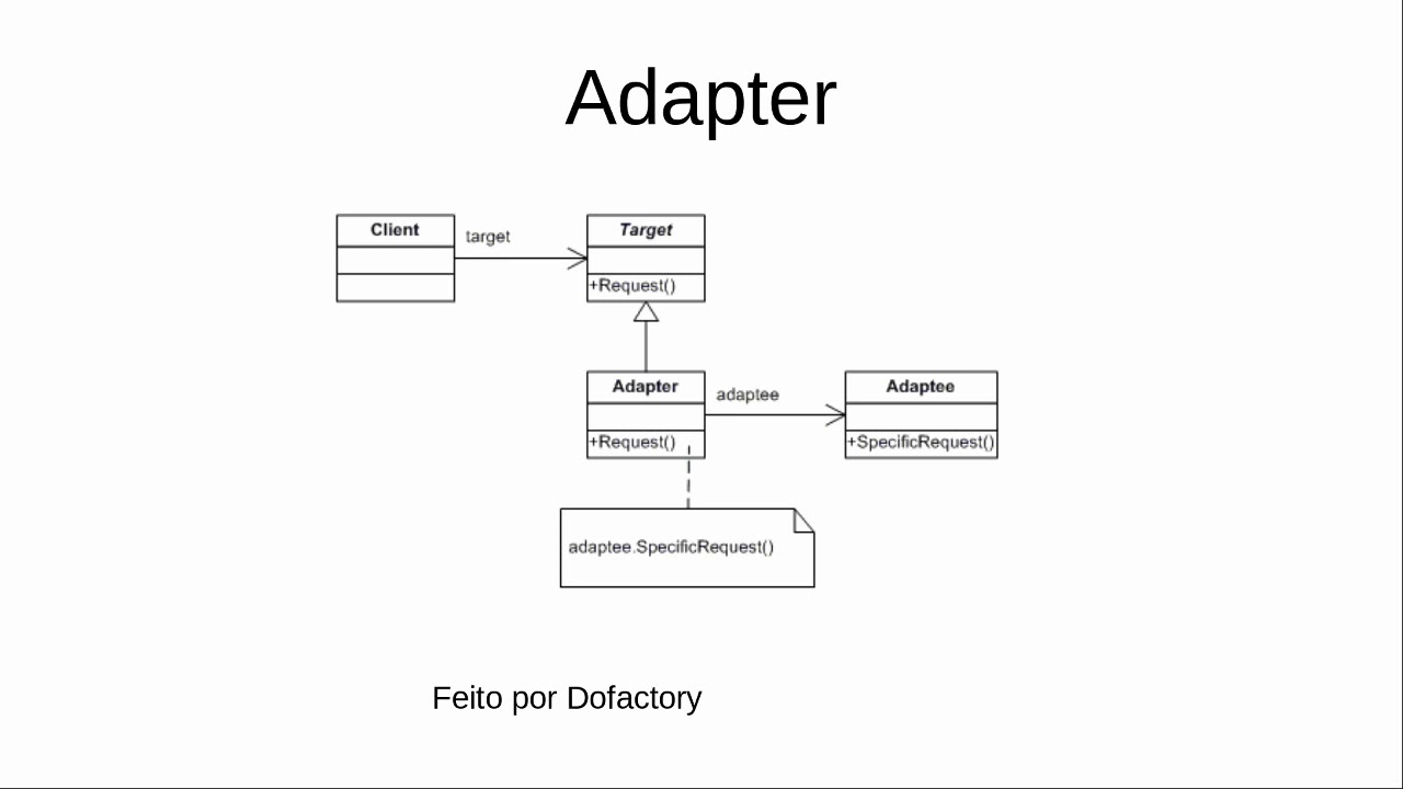 Exemplo de uso de padrão de projeto - Adapter - YouTube
