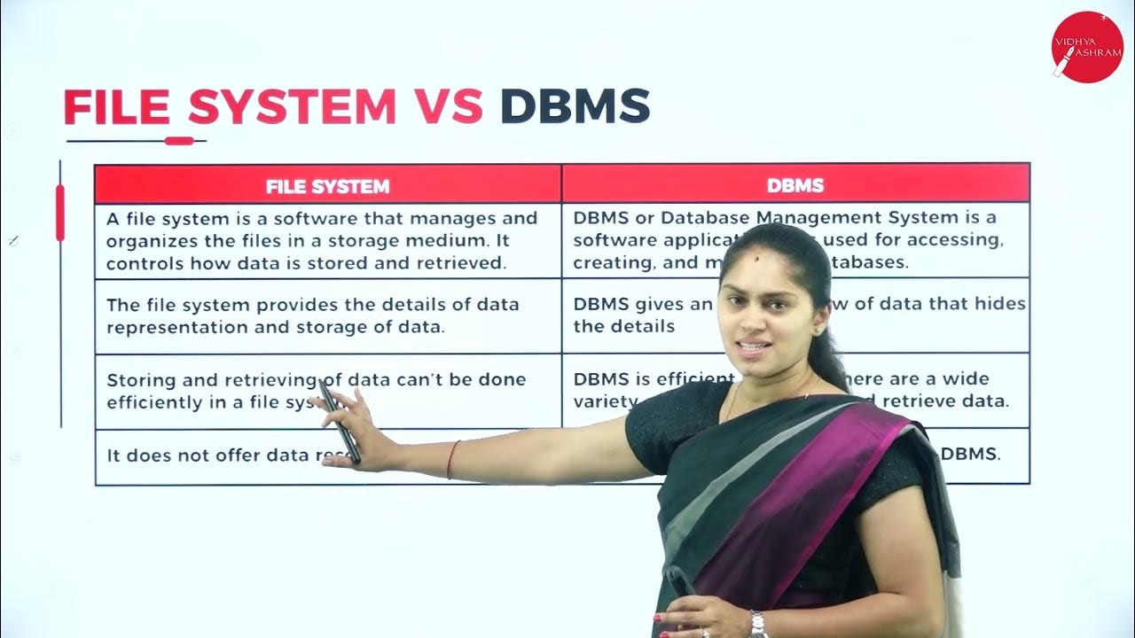 DAY 17 |FUNDAMENTALS OF COMPUTERS | I SEM | B.CA | NEP | INTRODUCTION DATABASE MANAGEMENT ...
