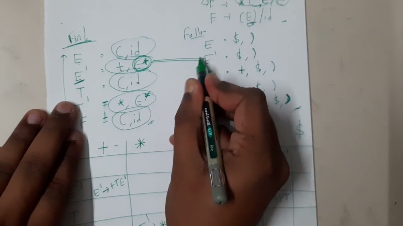 Lec 15 All About LL1 parser with examples mp4 - YouTube