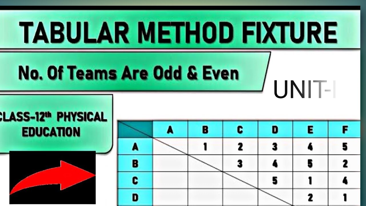 12th#PE,Unit-01, Fixtures and their procedure#Tabular method#League ...