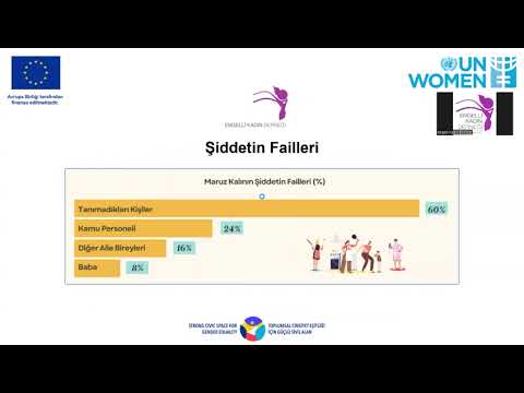 Engelli Kadın ve Şiddet