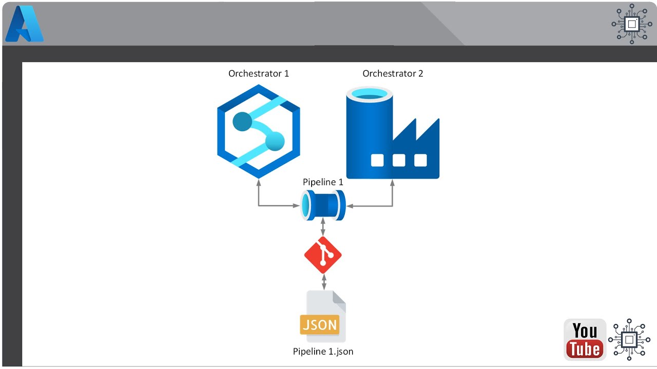 One Pipeline Two Orchestration Resources - YouTube
