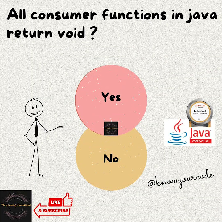 Consumer Functions In Java Coding Javacodinginterview Interview Javacodinginterviewquestions 2818