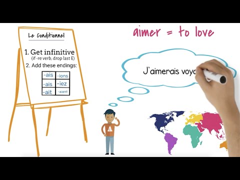 How to use and form the Conditional Tense in French: easy animated explanation for beginners