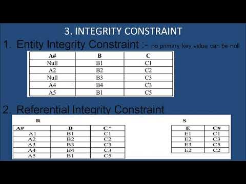MCS-023 Data Base Management SystemBlock-1 || Unit-2 RELATIONAL AND E -R MODELS || Part -2 - YouTube