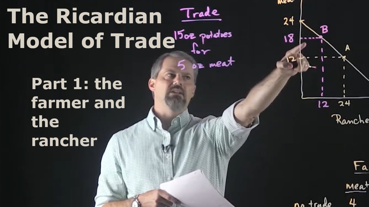 International Economics: The Ricardian Model of Trade: Part 1 - The ...