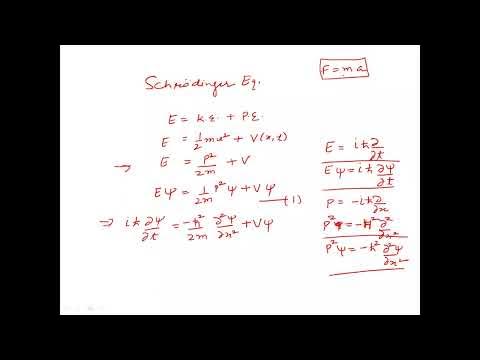 Schrodinger Equation; Application to Infinite Potential Well: Energy, Wave function - YouTube