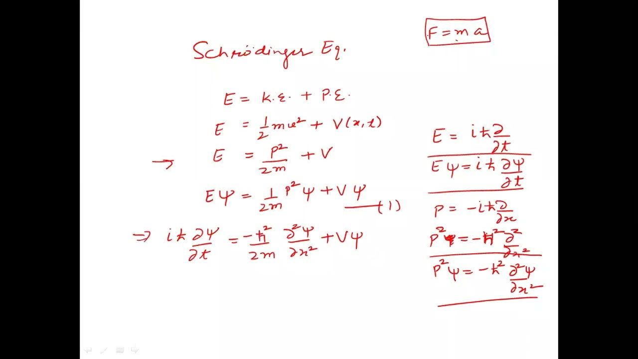 Schrodinger Equation; Application to Infinite Potential Well: Energy, Wave function - YouTube