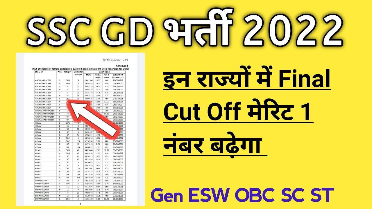 SSC GD Final Cut Off 2022 | SSC GD Constable Final Cut Off मेरिट 1 नंबर ...