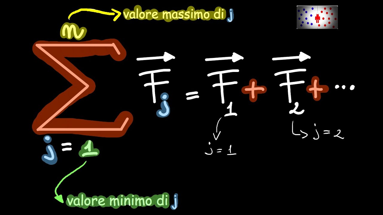 Simbolo di sommatoria e principio di sovrapposizione degli effetti in ...